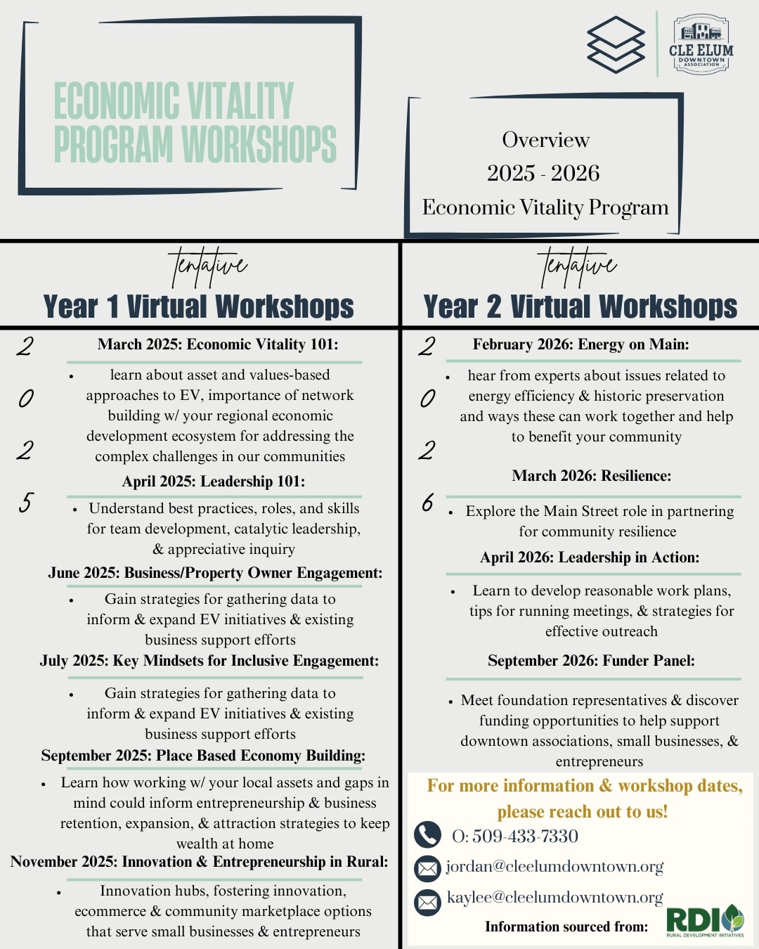 Economic Vitality Program | Cle Elum Downtown Association